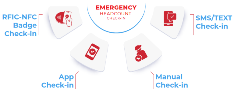 Emergency Headcount SMS/TEXT - Serialio