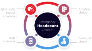 Emergency Preparedness Check-in Mobile Solution - Serialio