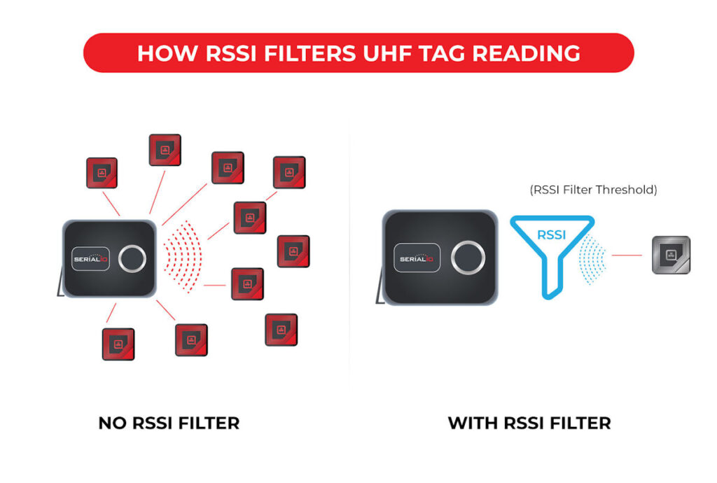 Ignore Nearby UHF Tags Using RFID Reader RSSI Filter - Serialio
